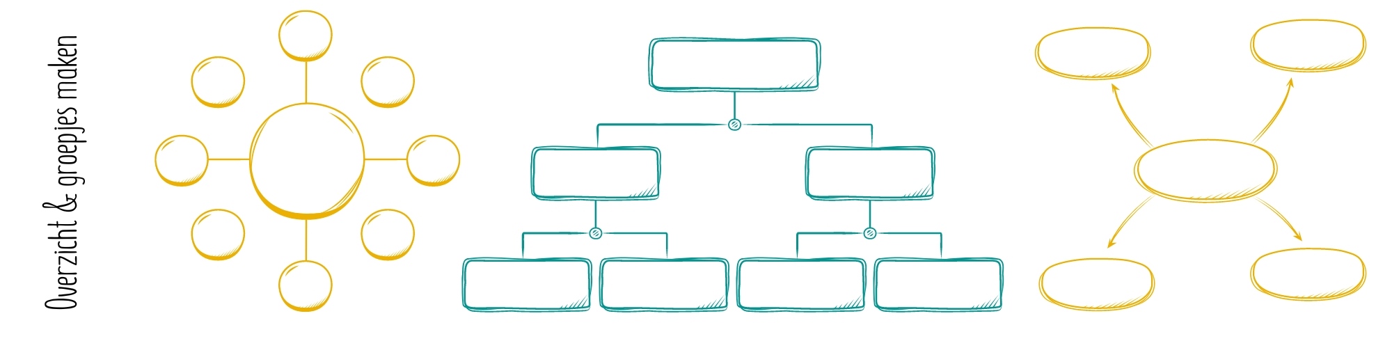 Slim overzichtelijk leren - Gratis download - pUber bijles & coach